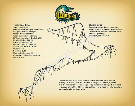 Leviathan Achterbahn Layout