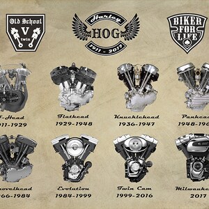 Harley Engines Poster, Harley V-twin Engines 1911 - 2017 Art Print ...
