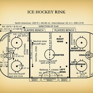 Ice Hockey Rink Diagram Vers #2 - Hockey Art Print - Hockey Player ...