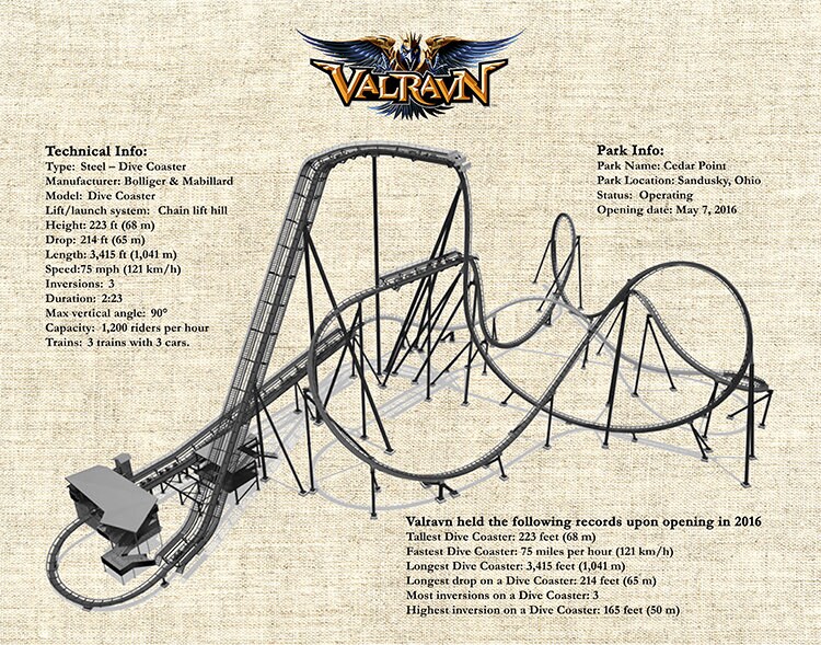 Valravn Roller Coaster Drawing, Cedar Point Roller Coaster, Valravn ...
