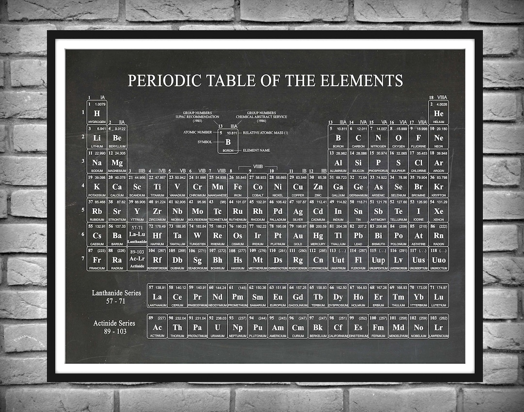 Periodic Table of Elements Art Print, Periodic Table of the Elements ...