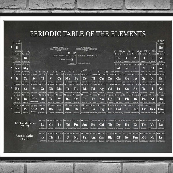 Periodic Table Poster Teachers - Etsy