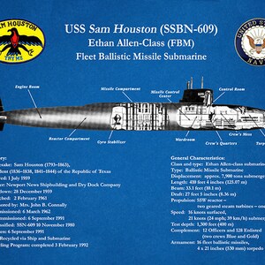 USS Sam Houston SSBN-609 Submarine Art Print, Ethan Allen Class FBM Poster, Uss Sam Houston ...