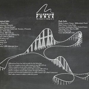 Millennium Force Roller Coaster Art Print, Millennium Force Poster ...