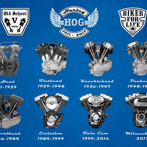 Harley Engines Poster, Harley V-twin Engines 1911 - 2017 Art Print ...