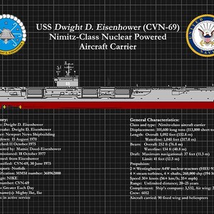 USS Dwight D Eisenhower CVN-69 Aircraft Carrier Drawing, Nimitz-class ...