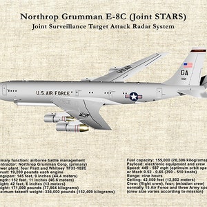 E-8C JSTARS Joint STARS Joint Surveillance Target Attack Radar System ...