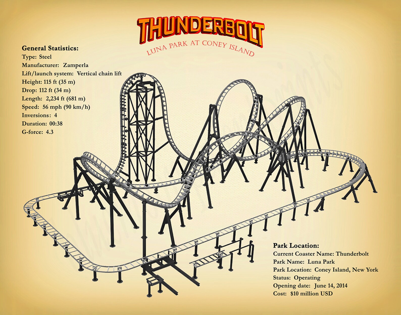 Thunderbolt Coney Island Roller Coaster Art Print Thunderbolt - Etsy
