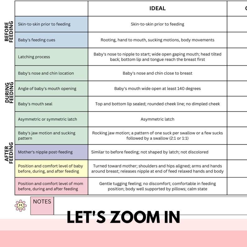 Breastfeeding Assessment Tool, Breastfeeding Education, Graphics ...