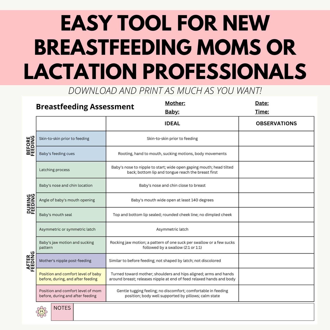 Breastfeeding Assessment Tool, Breastfeeding Education, Graphics ...