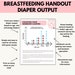 Breastfeeding Education Diaper Output Printable, Breastfeeding PDF ...