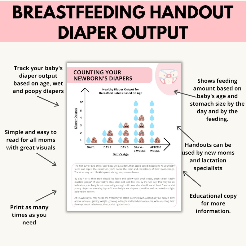 Breastfeeding Education Diaper Output Printable, Breastfeeding PDF ...