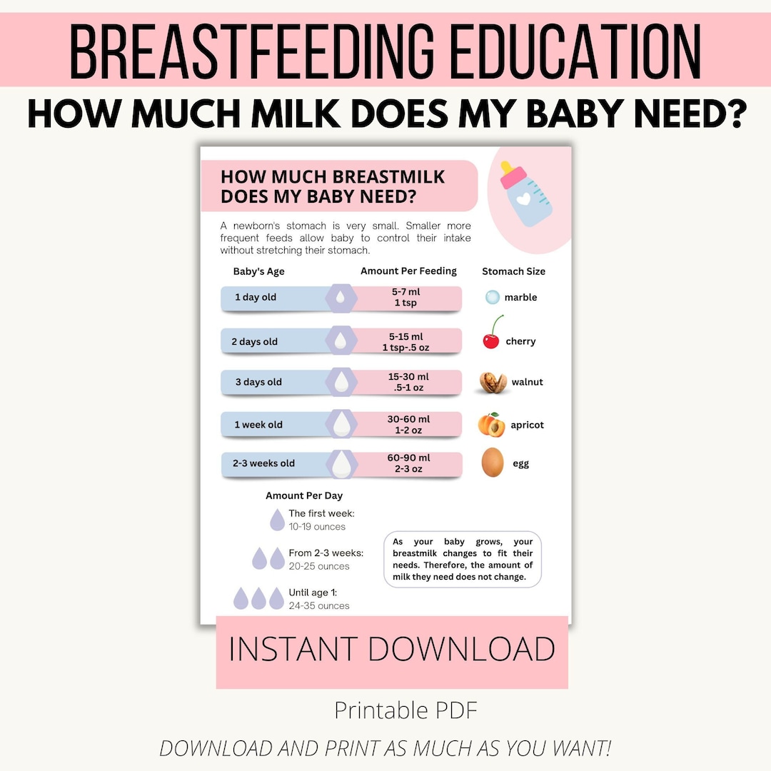 Newborn Breastfeeding Education| Digital PDF | How Much Milk Does Baby ...