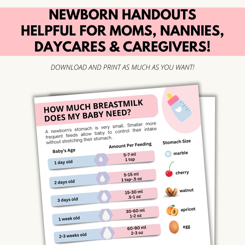 Postpartum Handouts for Breastfeeding, Baby Feeding, New Moms, IBCLC Handouts, Printable 7 Page ...