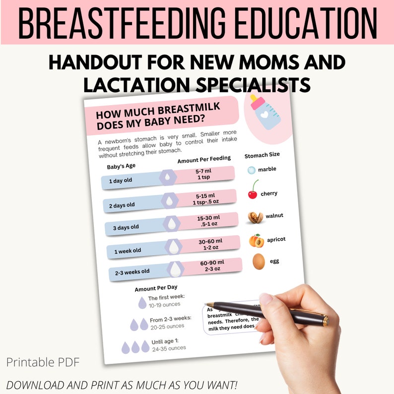 Newborn Breastfeeding Education| Digital PDF | How Much Milk Does Baby ...