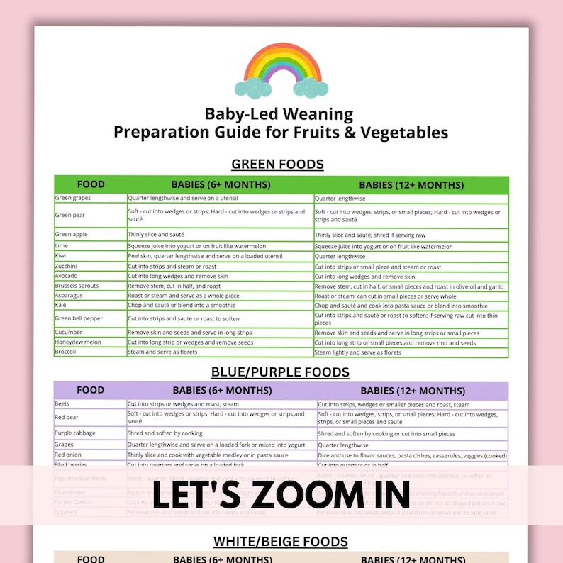 Baby Led Weaning Prep Guide Printable, BLW Guide Checklist, 100 First Foods, Solids Tracker ...