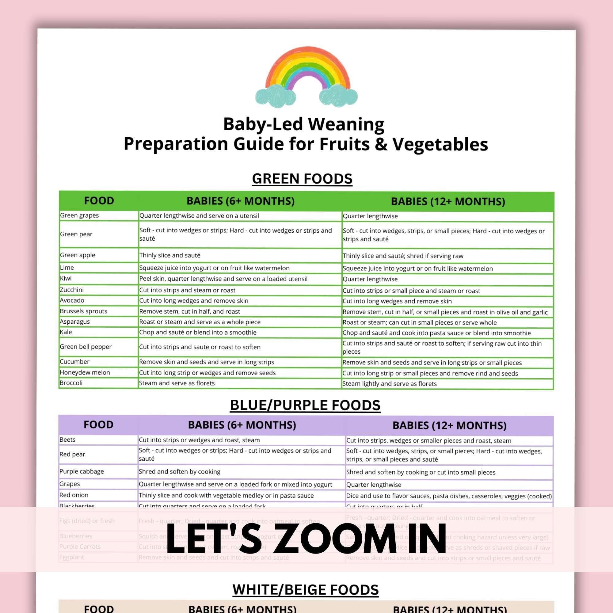 Baby Led Weaning Prep Guide Printable, BLW Guide Checklist, 100 First ...