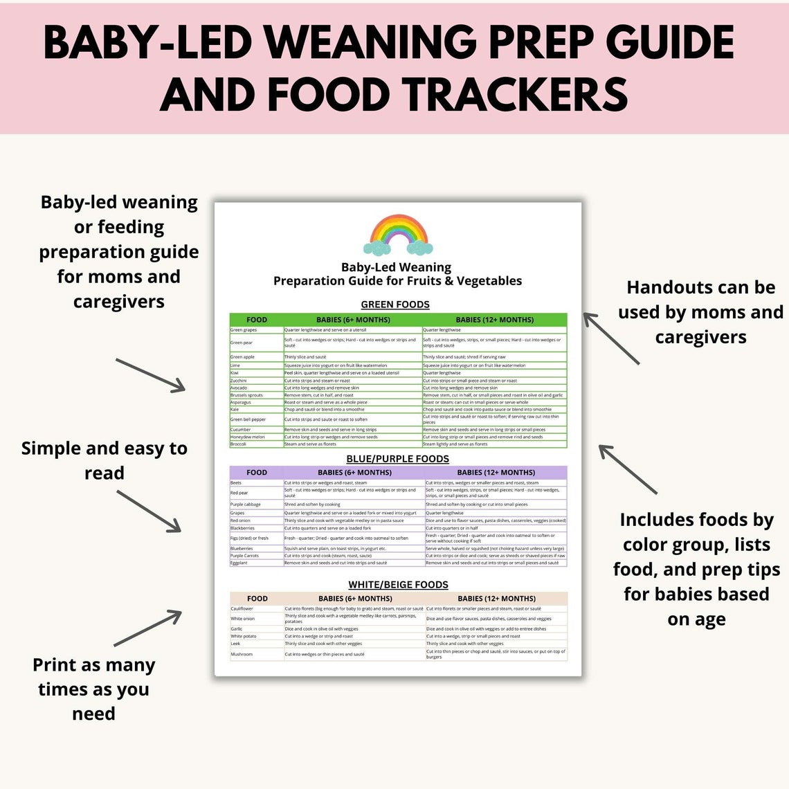 Baby Led Weaning Prep Guide Printable, BLW Guide Checklist, 100 First ...