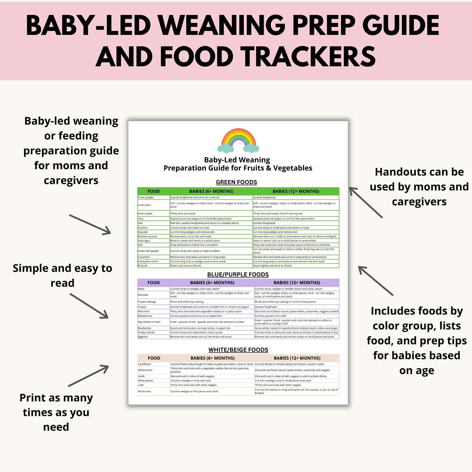Baby Led Weaning Prep Guide Printable, BLW Guide Checklist, 100 First ...