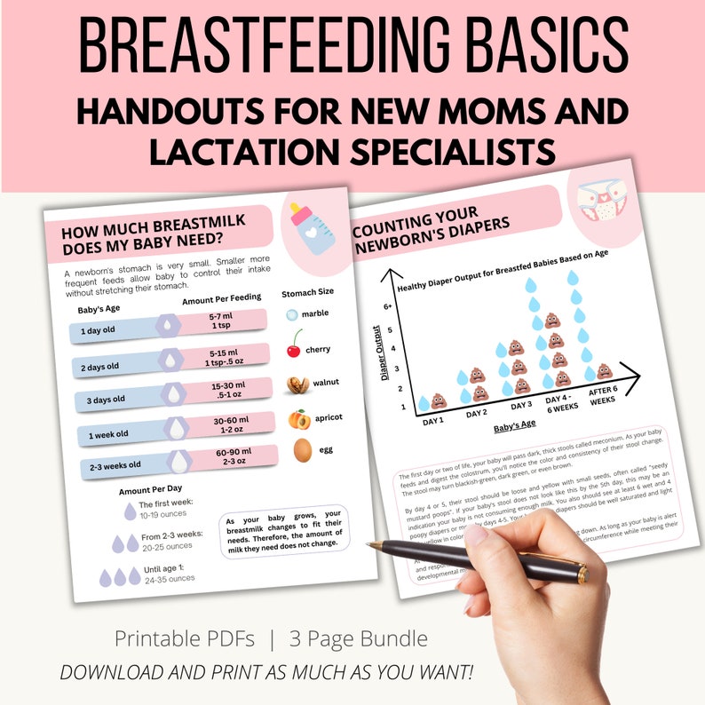 Breastfeeding Education Flyers, Postpartum Handouts, Digital Download ...