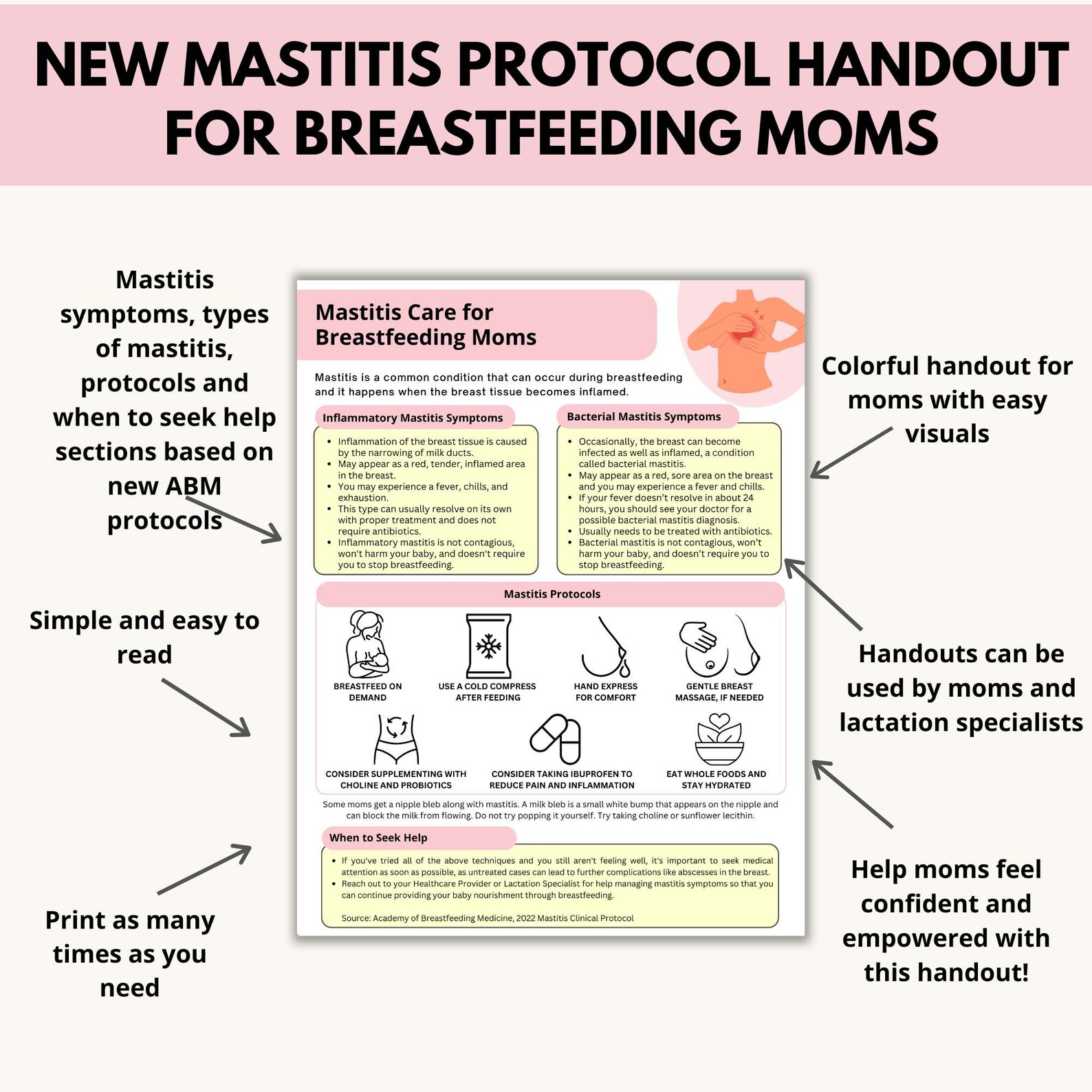 Breastfeeding Education Guide for Mastitis, New Mastitis Protocol PDF ...