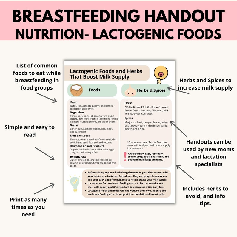 Breastfeeding Guide With Lactogenic Foods and Herbs, Breastfeeding ...