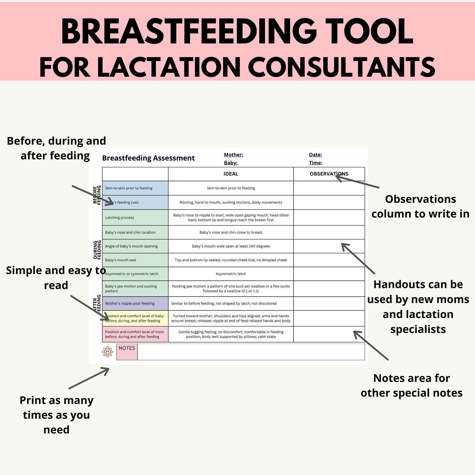 Breastfeeding Education Tool for Latching, Lactation Consultant ...