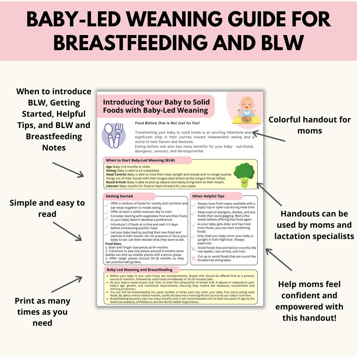 Baby Led Weaning Guide Printable for Baby Foods, BLW Guide Checklist ...
