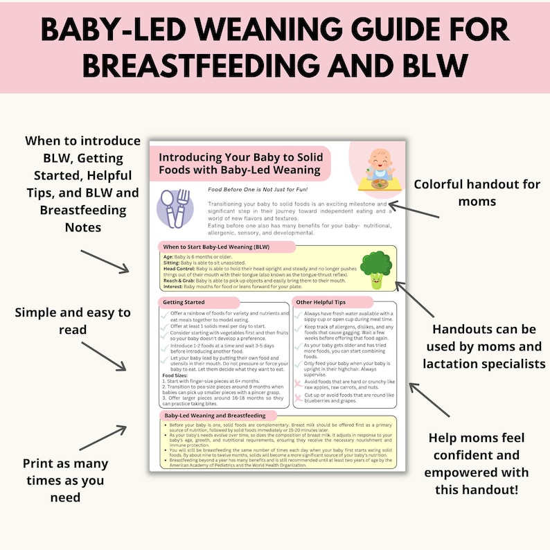 Baby Led Weaning Guide Printable for Baby Foods, BLW Guide Checklist ...