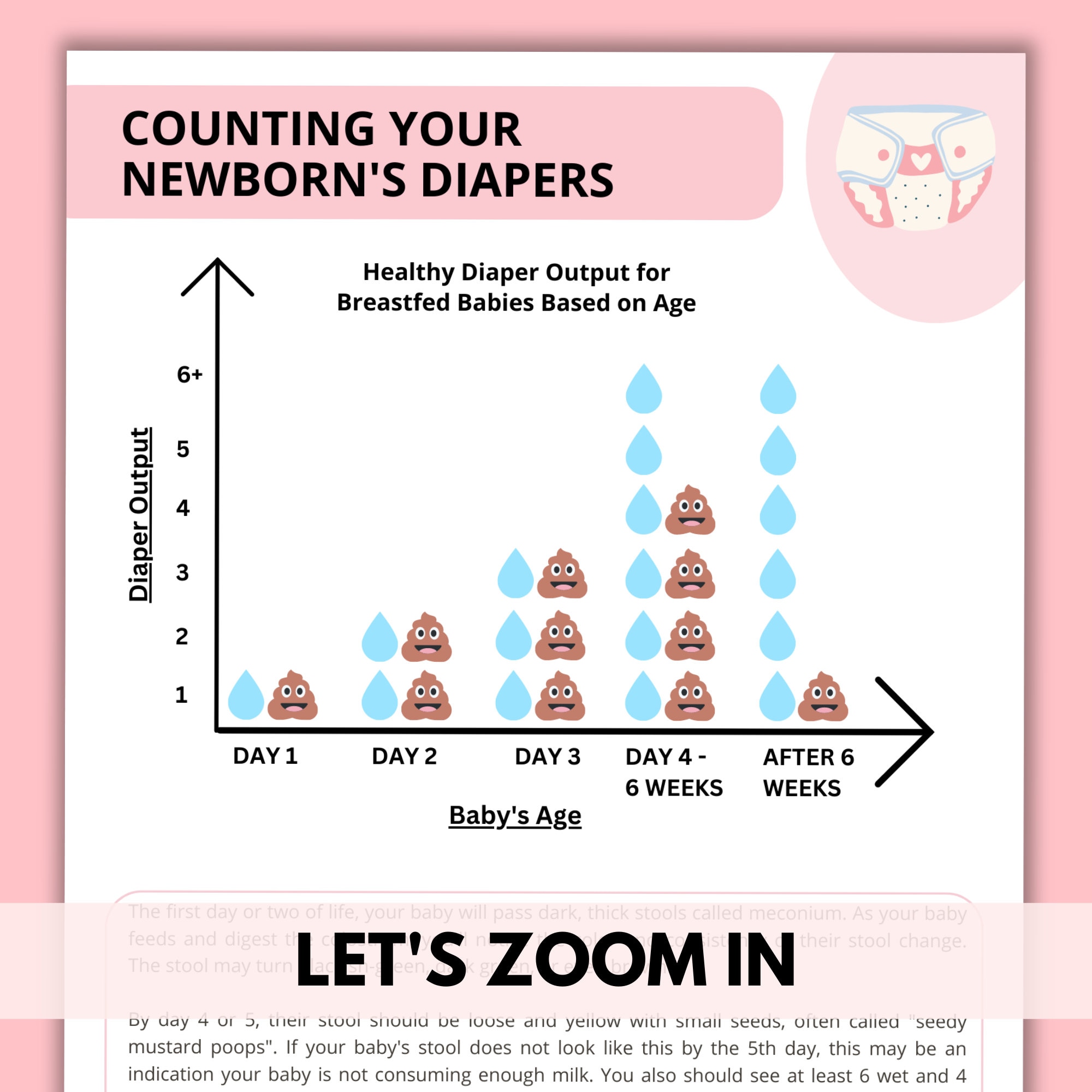 Breastfeeding Education Diaper Output Printable, Breastfeeding PDF ...