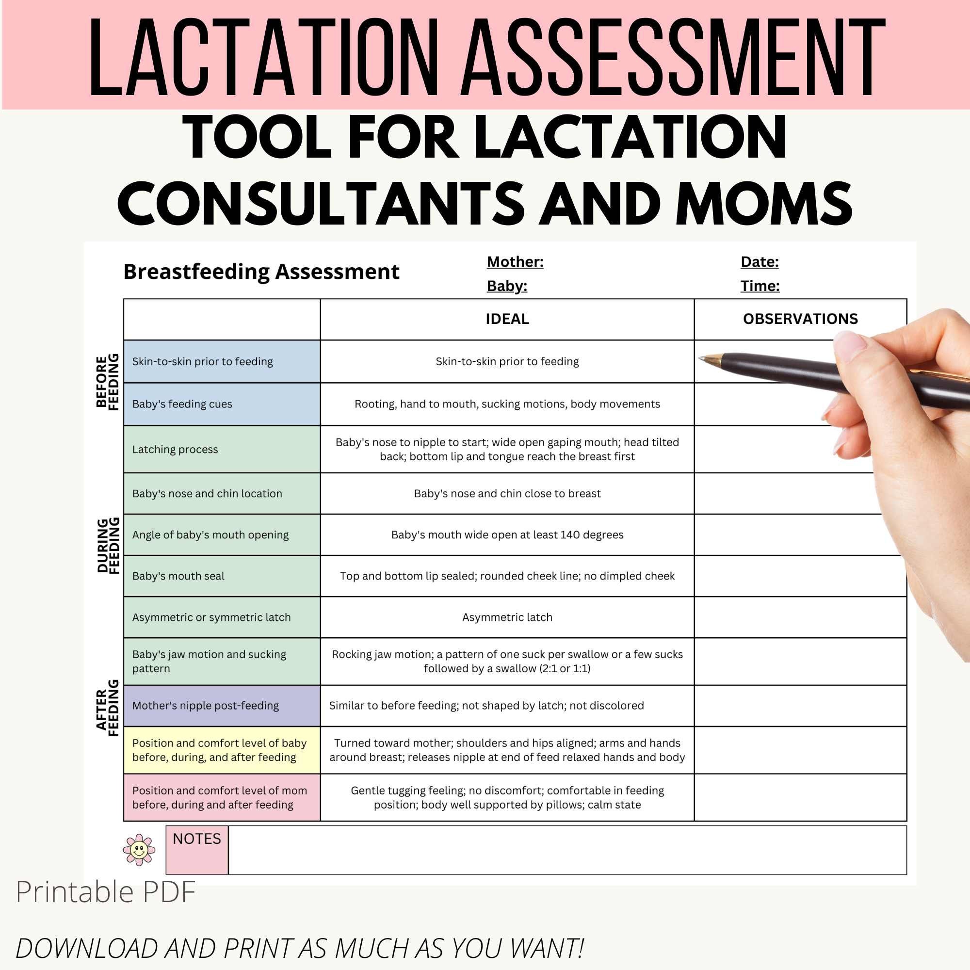 Breastfeeding Education Tool for Latching, Lactation Consultant, Postpartum Handout, Digital PDF ...