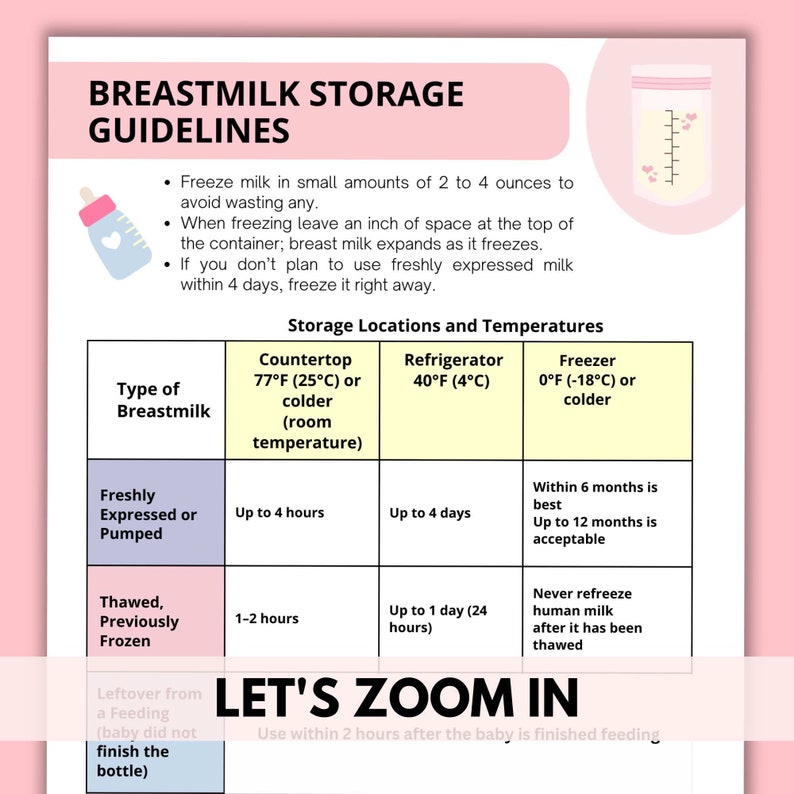 Breast Milk Storage Printable, Breastfeeding Guide, Milk Storage ...