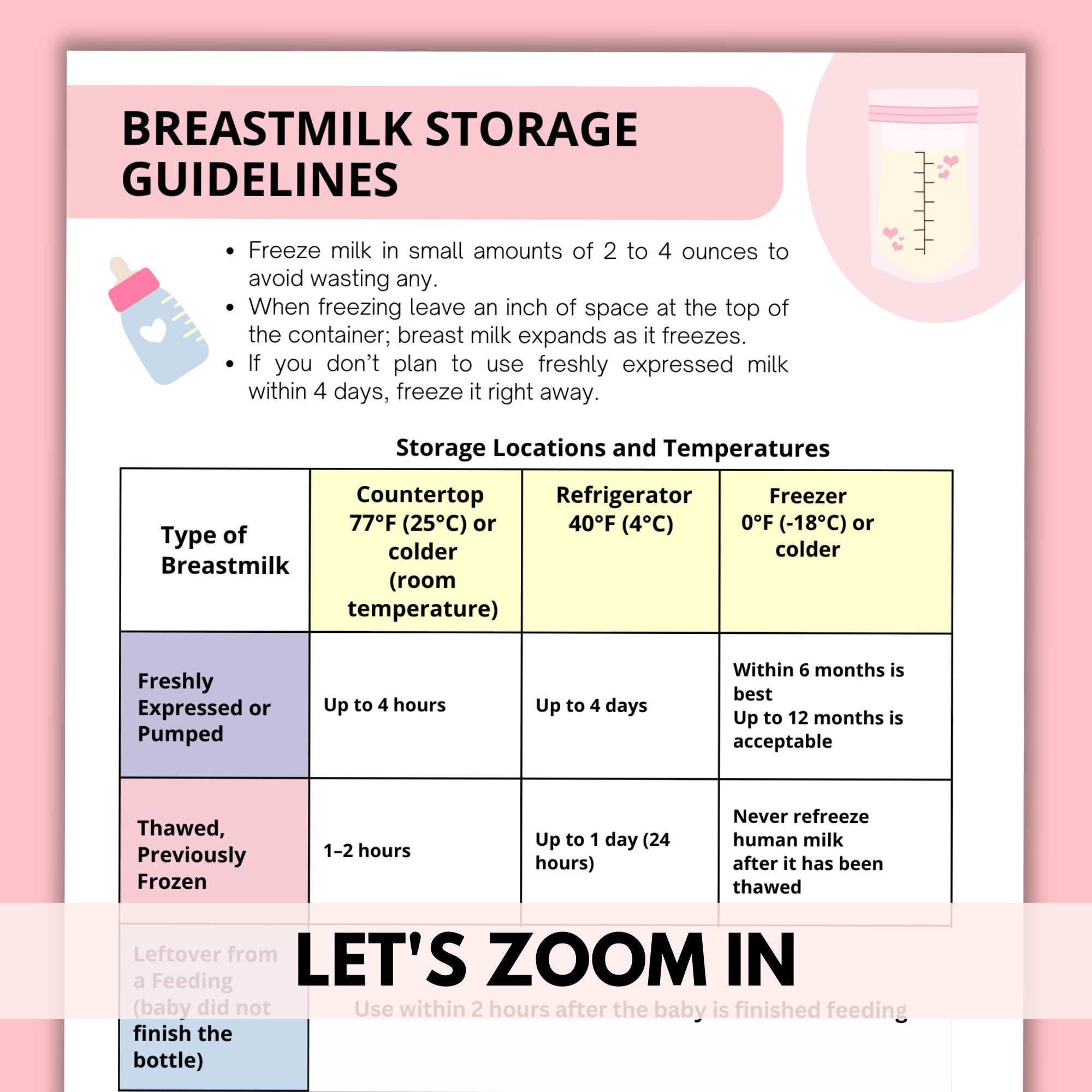 Breast Milk Storage Printable, Breastfeeding Guide, Milk Storage ...