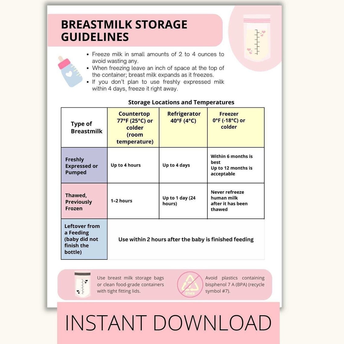 Breast Milk Storage Printable Breastfeeding Guide Milk Storage