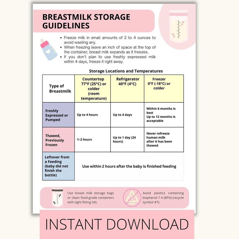 Breast Milk Storage Printable, Breastfeeding Guide, Milk Storage ...