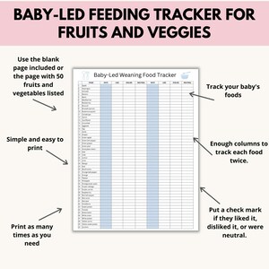 Baby Led Weaning Prep Guide Printable, BLW Guide Checklist, 100 First ...