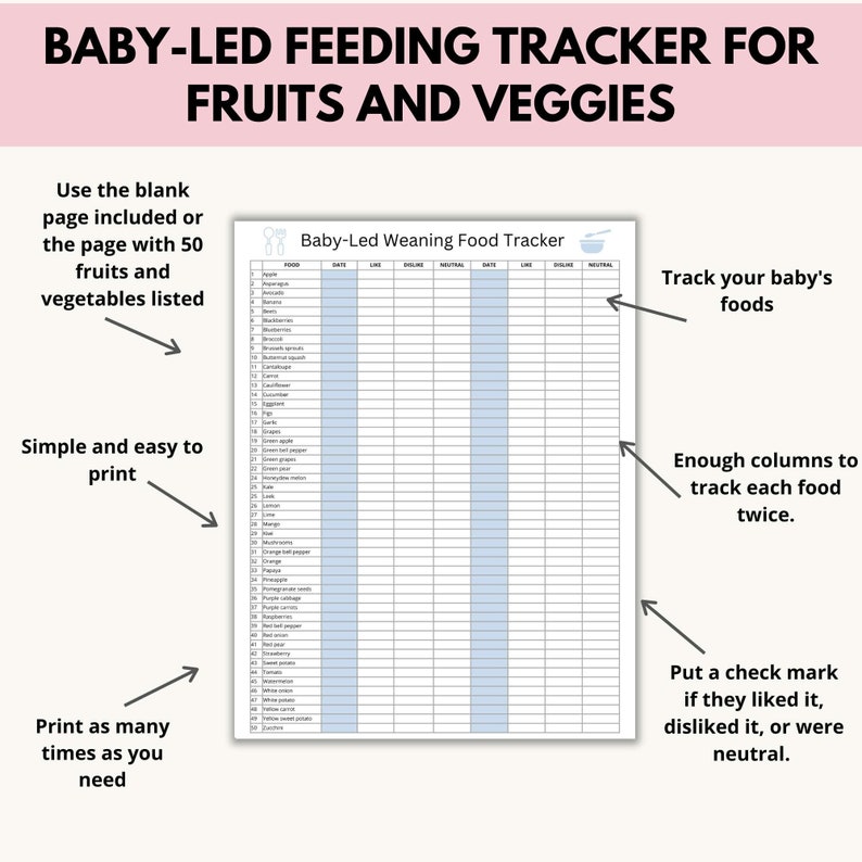 Baby Led Weaning Prep Guide Printable, BLW Guide Checklist, 100 First ...