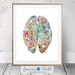 Doctor's Gift-brain Print Art Brain Printable Vintage - Etsy