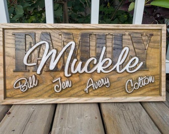 Family Text - Etsy