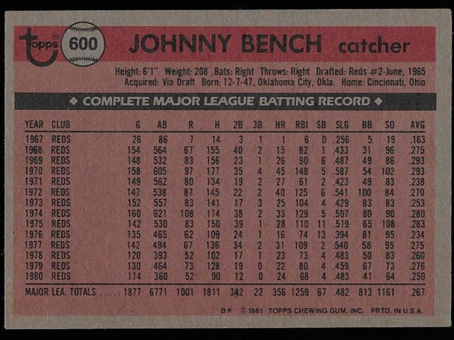 Johnny Bench Autograph Signed 1981 Topps Card #600 Reds - Etsy