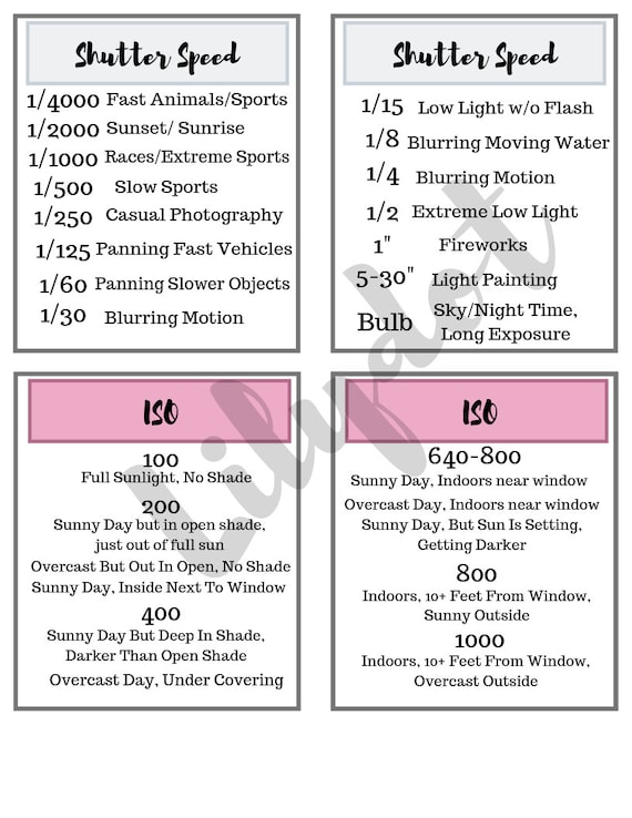 Shutter Speed Cheat Sheet