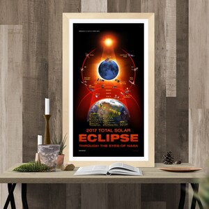 Eclipse 2017, Solar Eclipse 2017, Infographic Print, Solar Eclipse ...