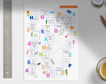 Greek Alphabet Dice - Etsy