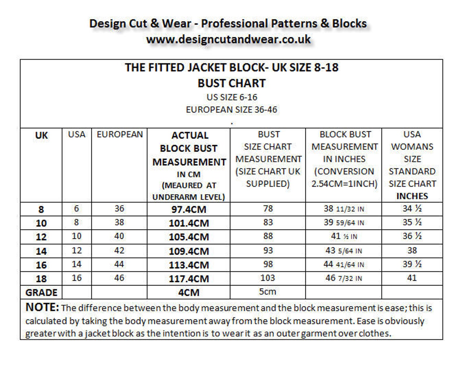 Ladies Fitted Jacket Block With 2 Piece Fitted Sleeve UK - Etsy UK