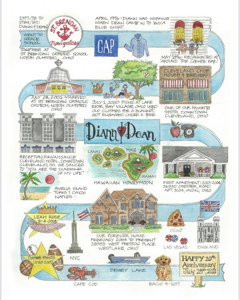 Personal Relationship Map - Etsy