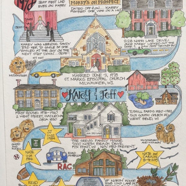 Personal Relationship Drawing Map - Etsy