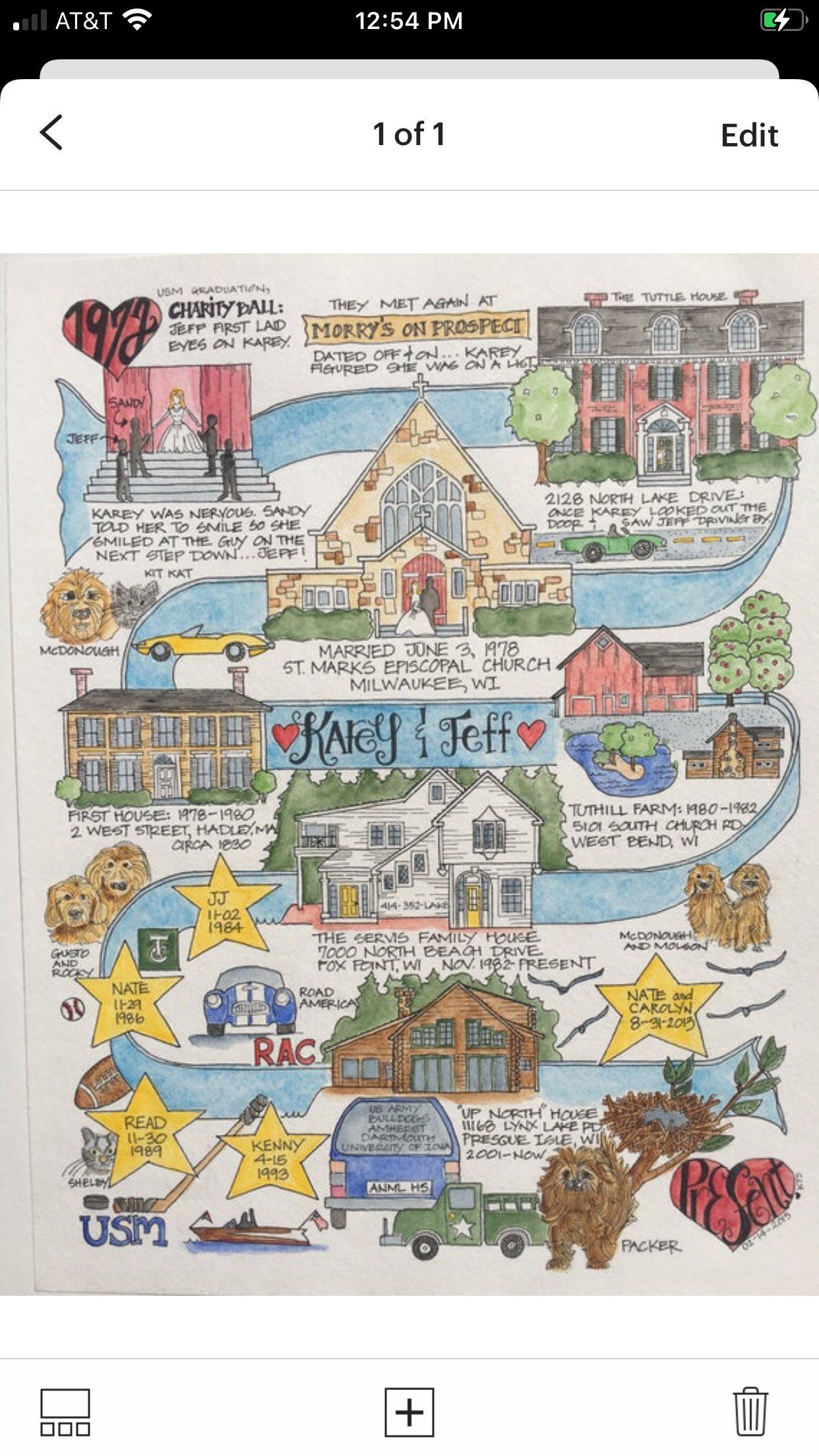 Personal Relationship Map - Etsy