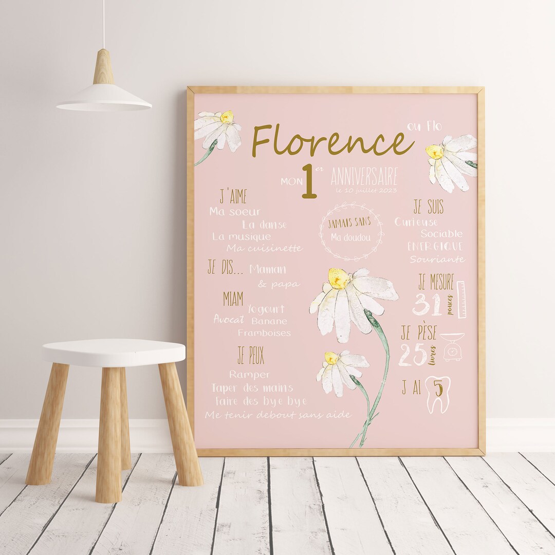 1st Birthday Daisy Poster | Pink, Sage, White, Grey | Soft Floral Baby ...