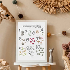 Educational Print, Nature Poster Numbers Chart - Etsy