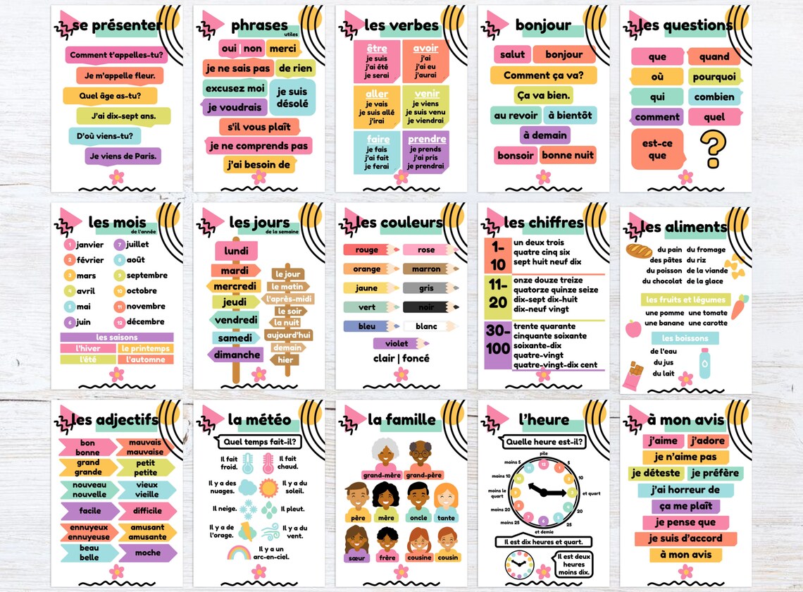 French Language Learning Flashcards & Posters Printable - Etsy